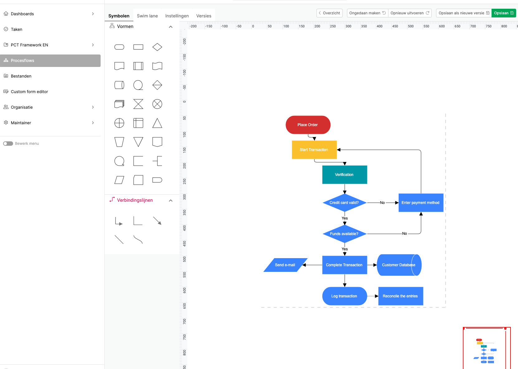 Knowledge Base- Process flows | ProActive Compliance Tool